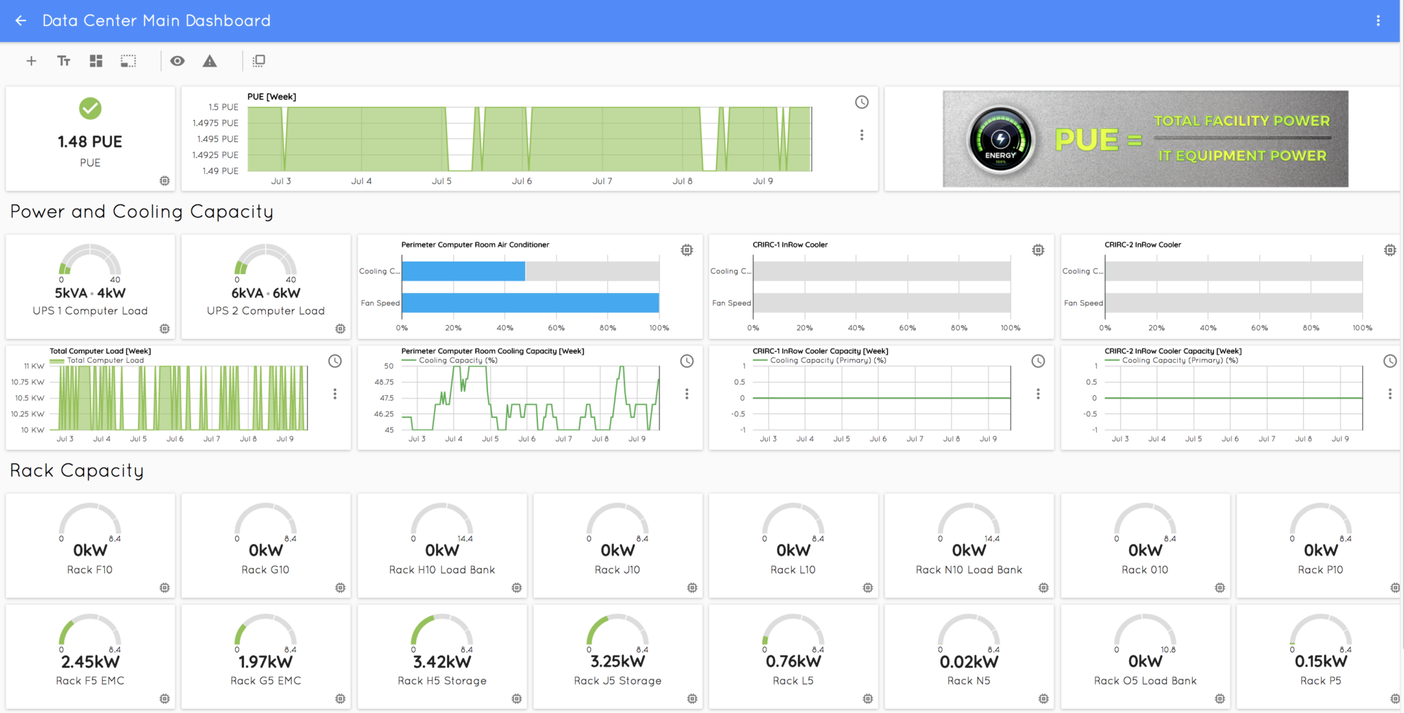 Critical Labs | CDP Corp